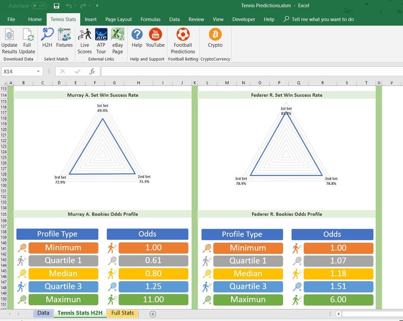 Men Tennis Prediction Statistics Spreadsheet Microsoft Excel Betting ...
