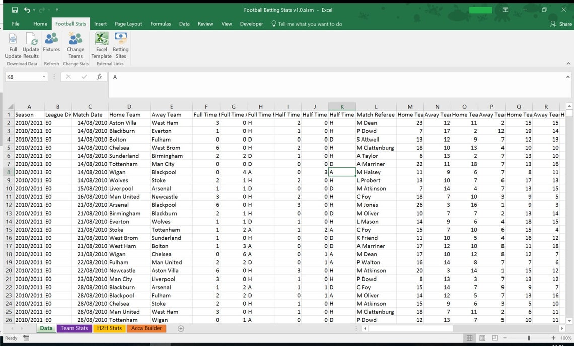 Football Soccer Betting Odds Statistics. Fully automated | Etsy
