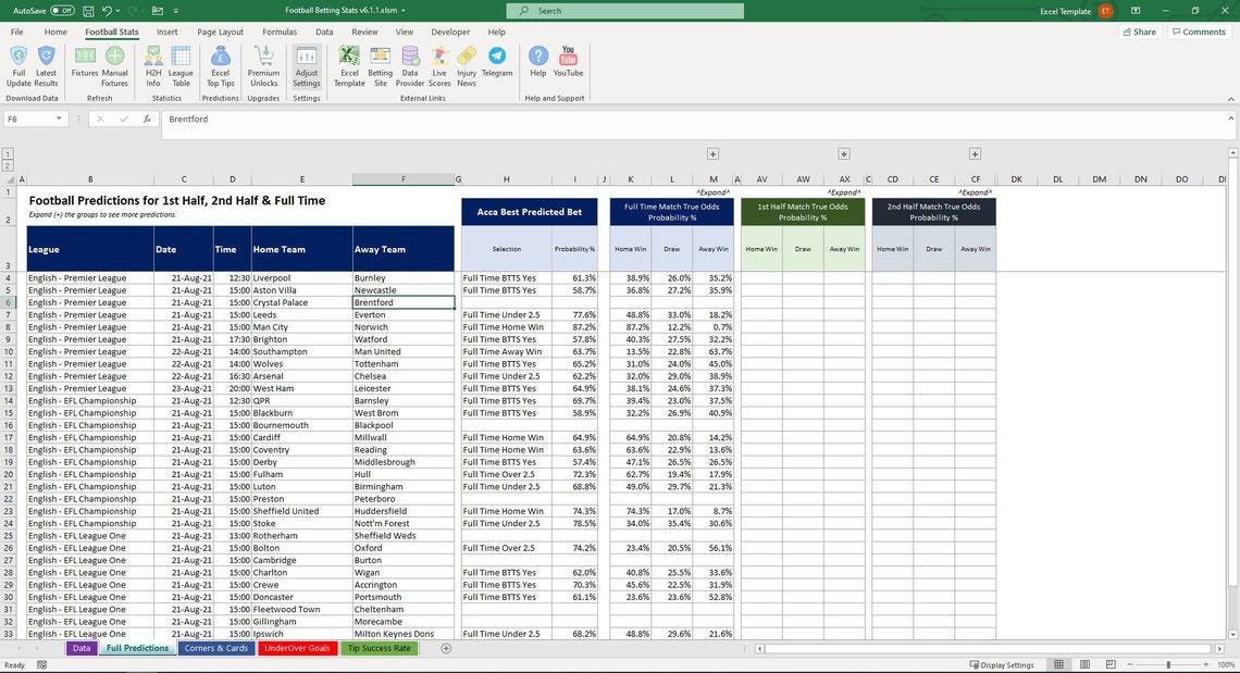 Football, Soccer Betting Odds Statistics. Fully Automated Results. Tips ...