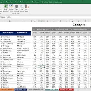Football Soccer Betting Odds Statistics. Fully automated | Etsy