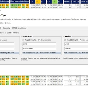 Football, Soccer Betting Odds Statistics. Fully Automated Results. Tips ...