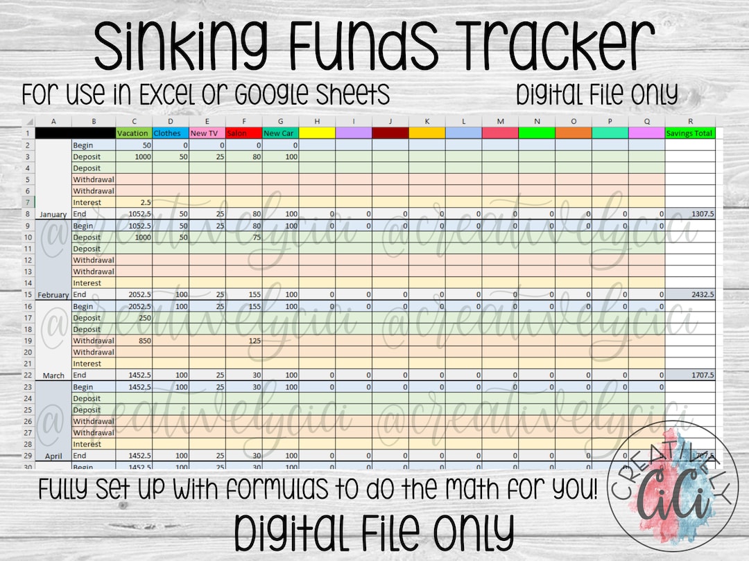 Sinking Funds Tracker, Sinking Funds Spreadsheet, Budget Template ...