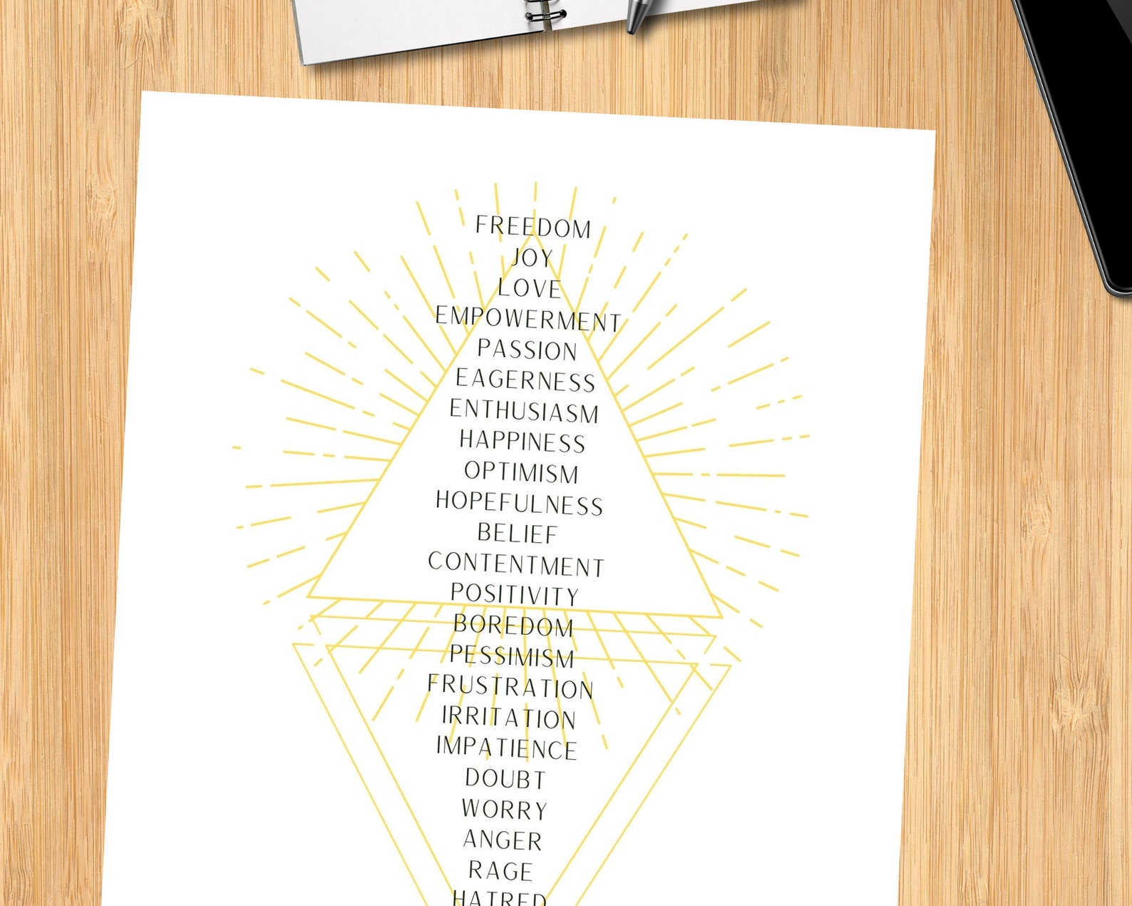Vibration Frequency Scale Download Printable | LOA Resources | Mood ...