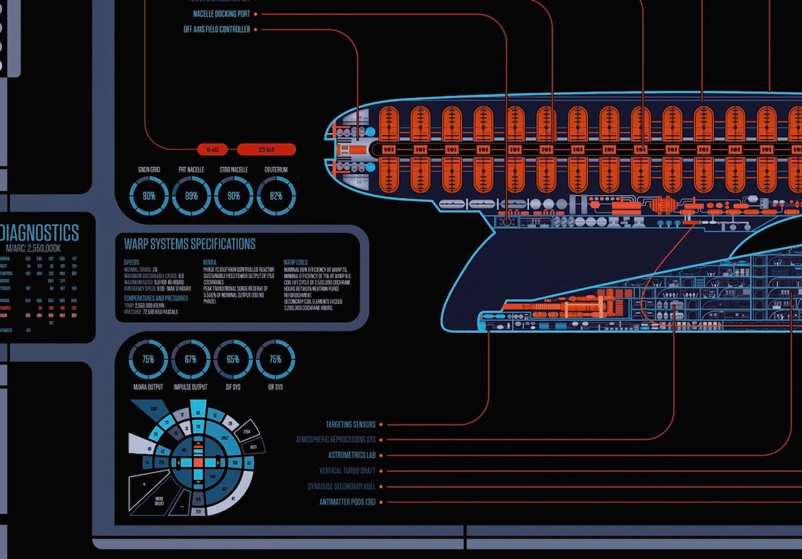 Star Trek USS Enterprise 1701-D (picard LCARS 2.0) Large Panel Print ...