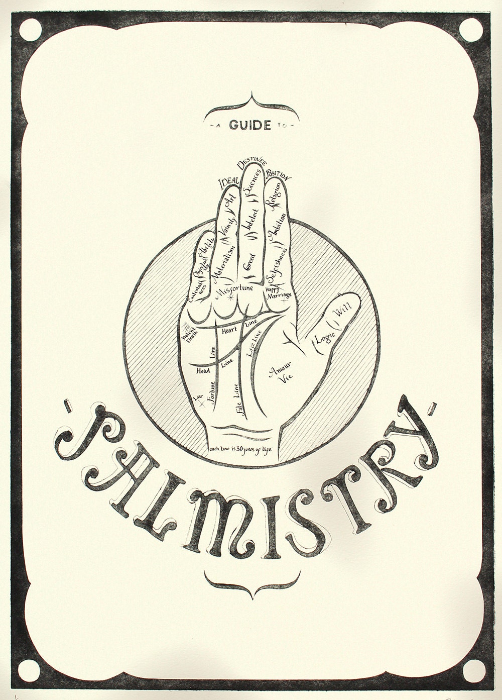 A Guide to Palmistry- Palmistry Print-Palmistry Poster-Palmistry-Poster ...