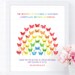 INSTANT DOWNLOAD Editable Rainbow Butterfly Teacher Appreciation Gift ...