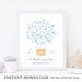 Editable Hot Air Balloon Party Fingerprint Guestbook Sign, Oh the ...