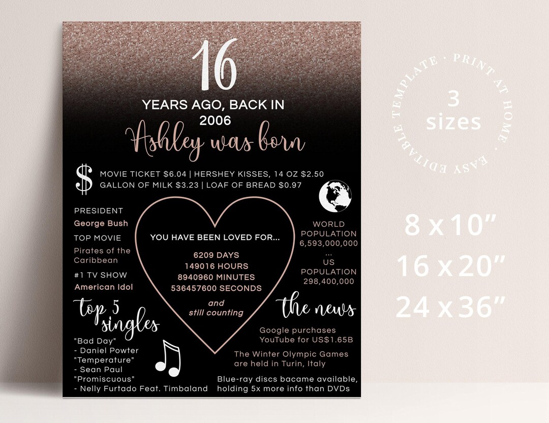 Sweet 16, 16th Birthday Poster Birth Year EDITABLE TEMPLATE | Black ...