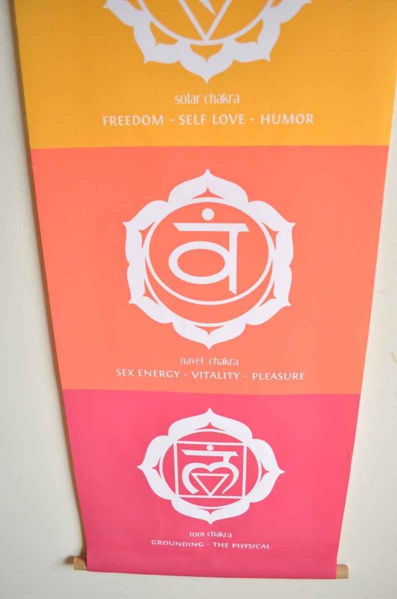 Chakra Wall Hanging Chakra Banner Chakra Wall Art Yoga - Etsy