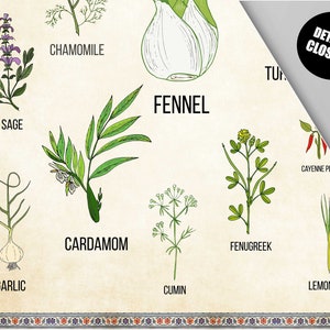 Herbs Print, Herbs Poster, Kitchen Wall Art, Prints for Kitchen, Food ...