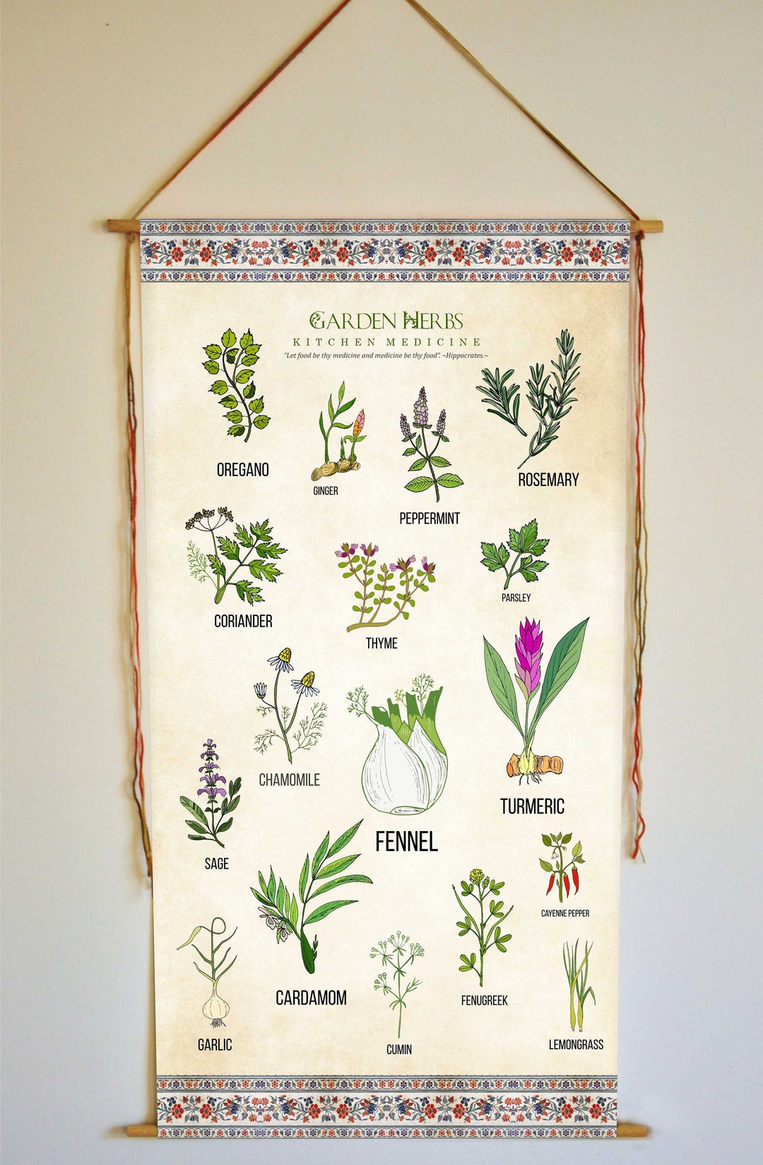 Herbs Print, Herbs Poster, Kitchen Wall Art, Prints for Kitchen, Food ...