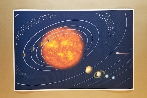 Solar System Orbits To Scale