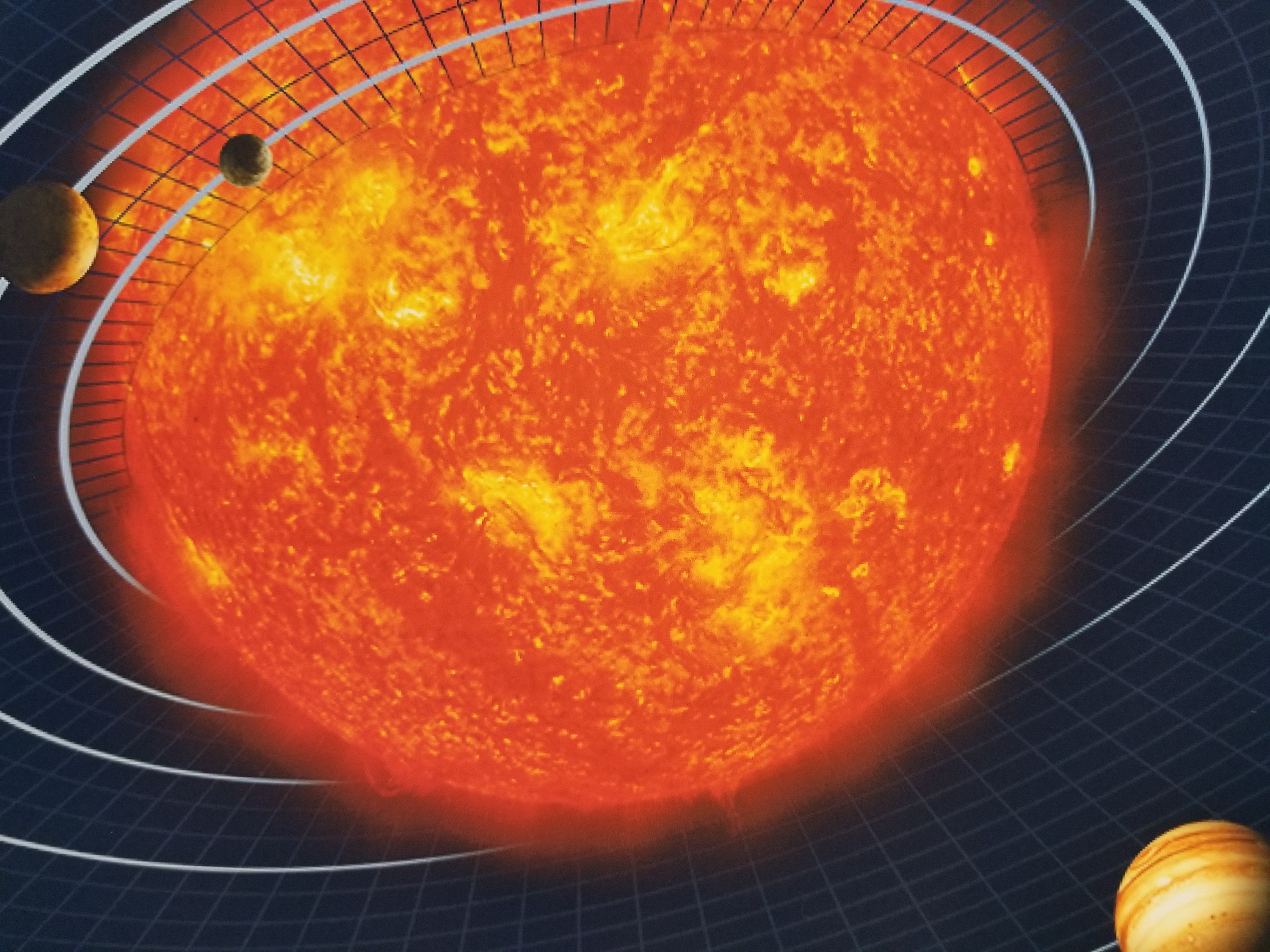 Solar System Scale Orbit Art Poster Model Science Planets - Etsy