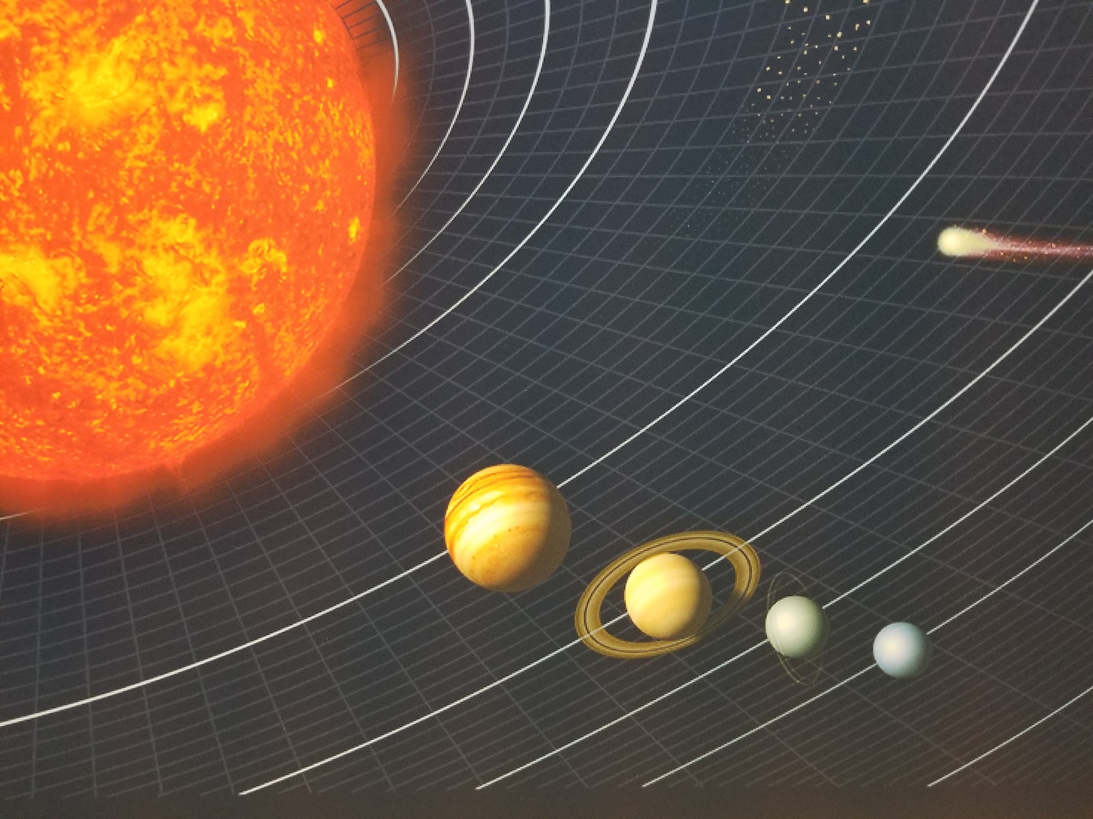 Solar System Scale Orbit Art Poster Model Science Planets - Etsy