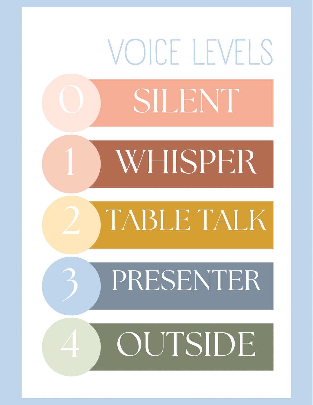 Voice Levels Classroom Print - Etsy