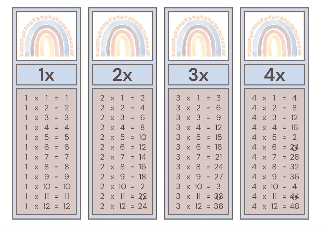 Multiplication Facts Bookmarks - Etsy