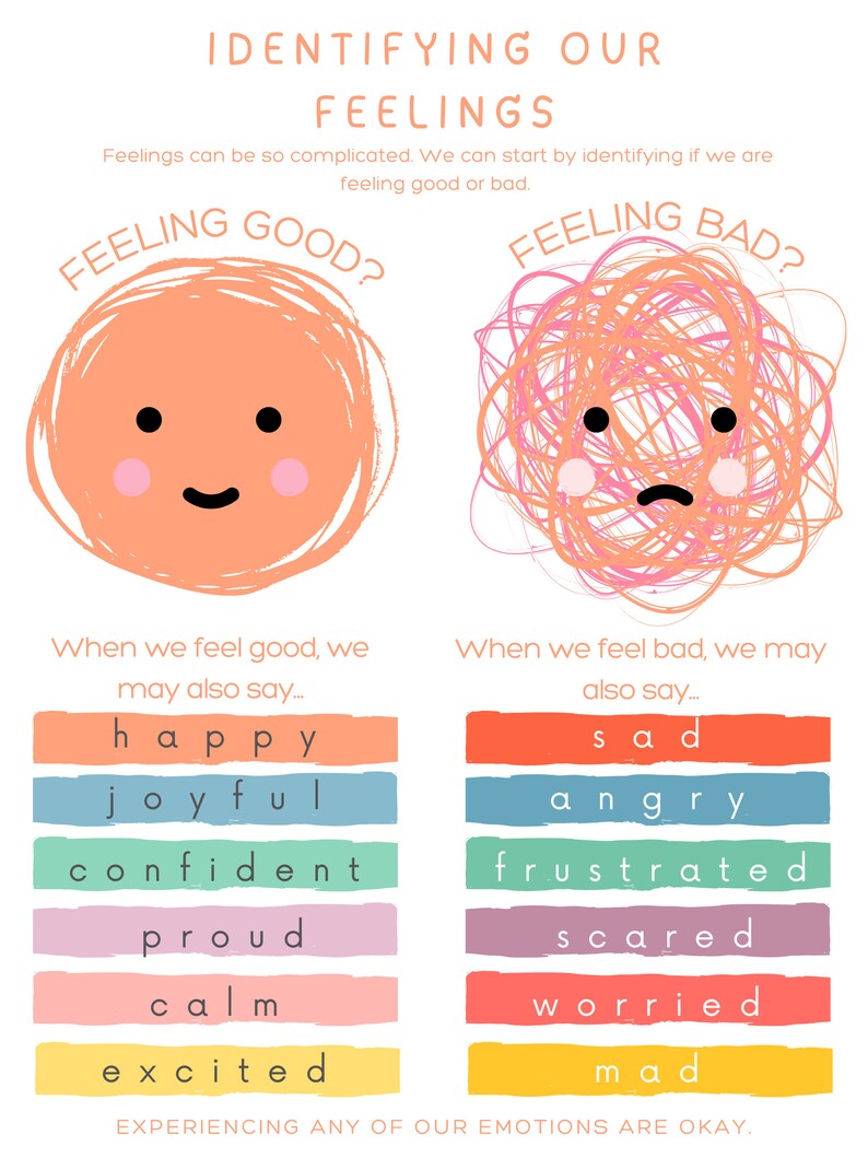 Identifying Emotions Classroom Print - Etsy