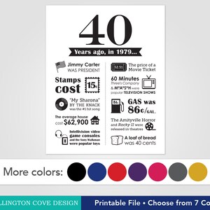 Printable 40th Birthday Sign • 40 Years Ago 1979 Fun Facts • 40th ...