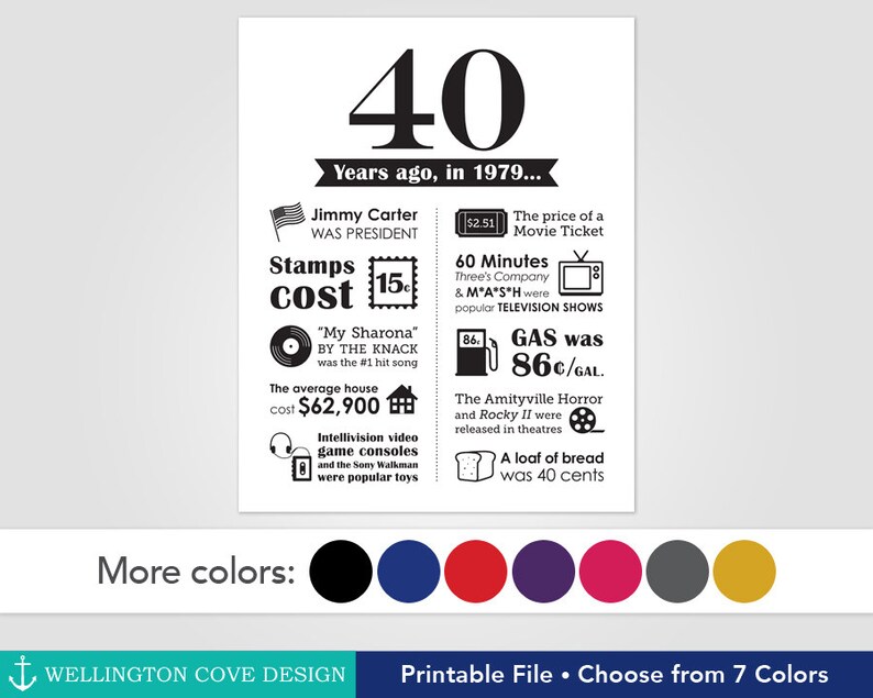 Printable 40th Birthday Sign 40 Years Ago 1979 Fun Facts 40th ...