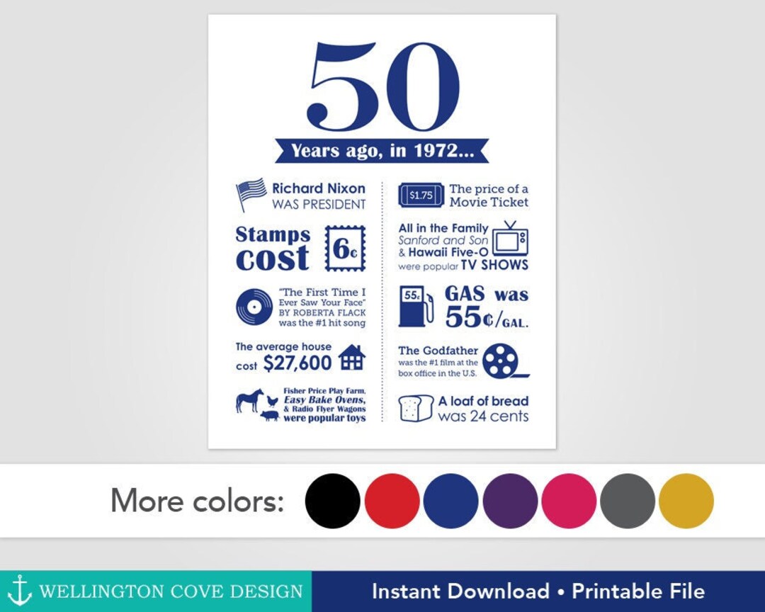 Printable 50th Birthday Sign • 50th Anniversary Poster • 50 Years Ago ...