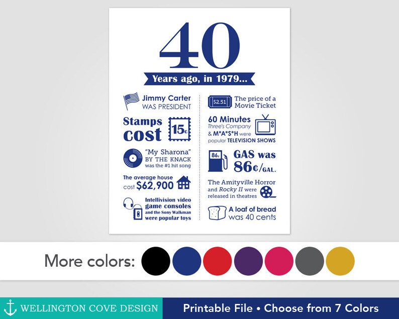 Printable 40th Birthday Sign • 40 Years Ago 1979 Fun Facts • 40th ...