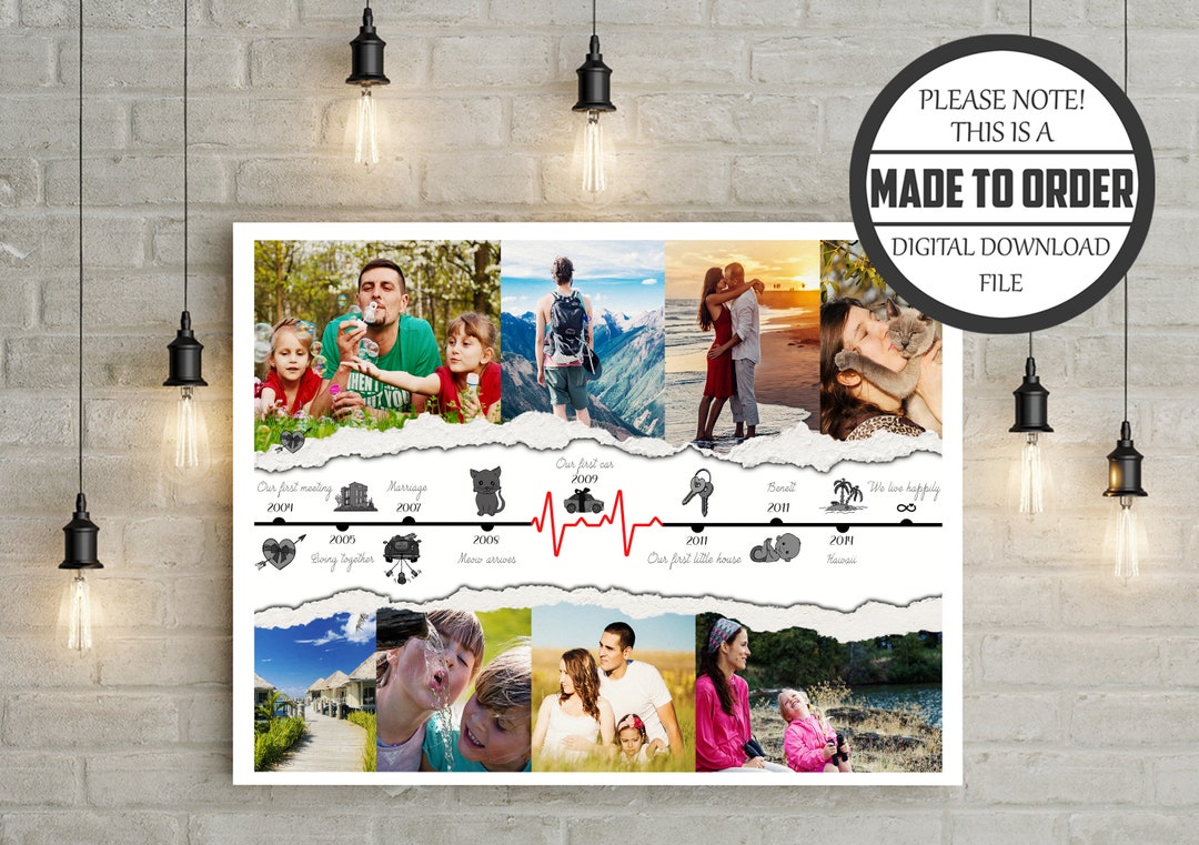 Photo Love Our Story so Far Poster Our Relationship Timeline Sign ...