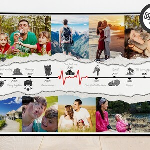 Photo Love Our Story so Far Poster Our Relationship Timeline | Etsy