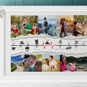 Photo Love Our Story so Far Poster Our Relationship Timeline Sign ...