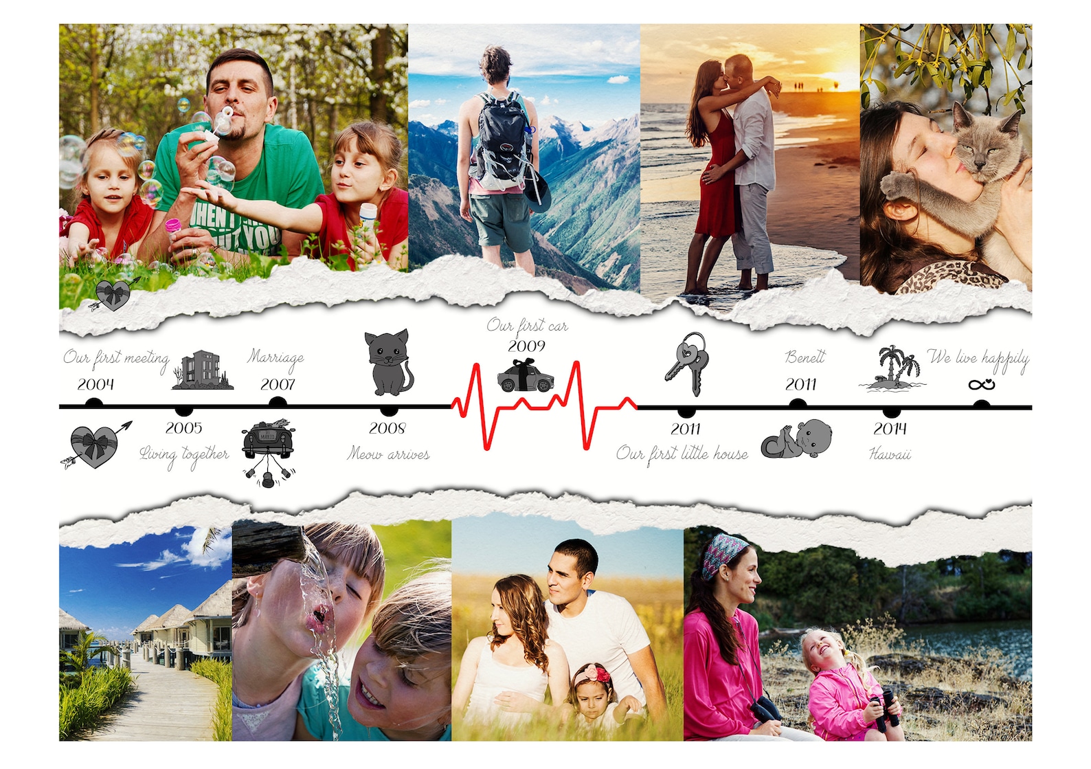 Photo Love Our Story so Far Poster Our Relationship Timeline | Etsy