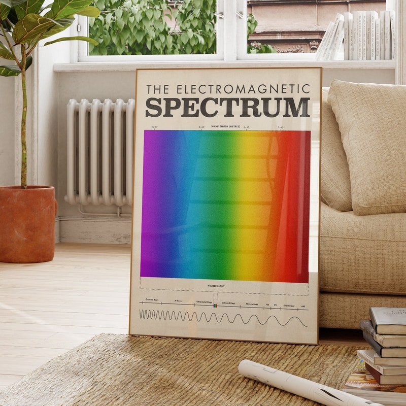 Electromagnetic Spectrum Poster - Etsy