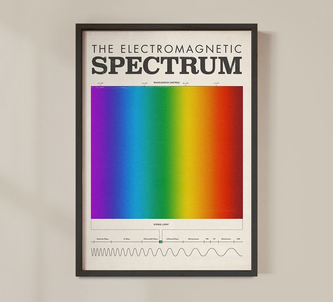 Science Poster Electromagnetic Spectrum Mid Century - Etsy
