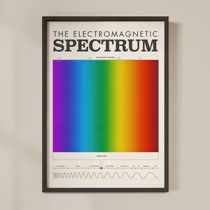 Science Poster, Electromagnetic Spectrum, Mid Century Educational ...