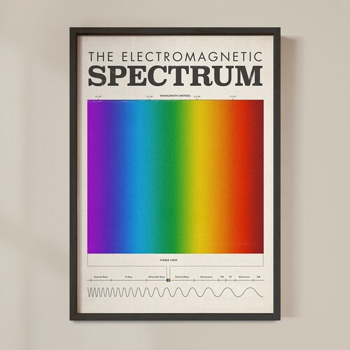 Science Poster Electromagnetic Spectrum Mid Century | Etsy
