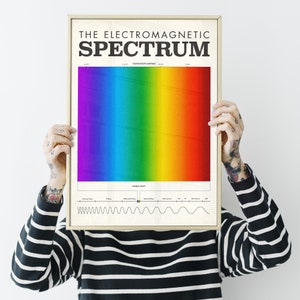 Science Poster, Electromagnetic Spectrum, Mid Century Educational ...