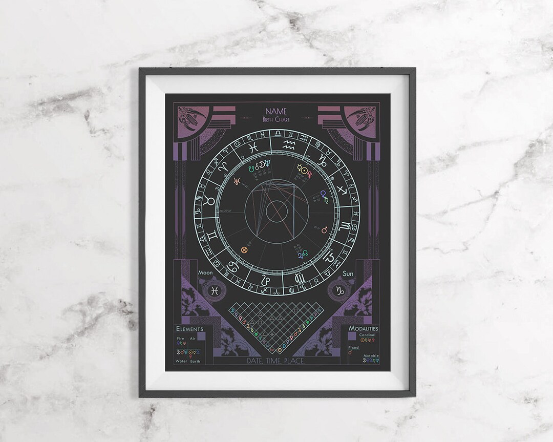 Custom Astrology Birth Chart PURPLE - Etsy