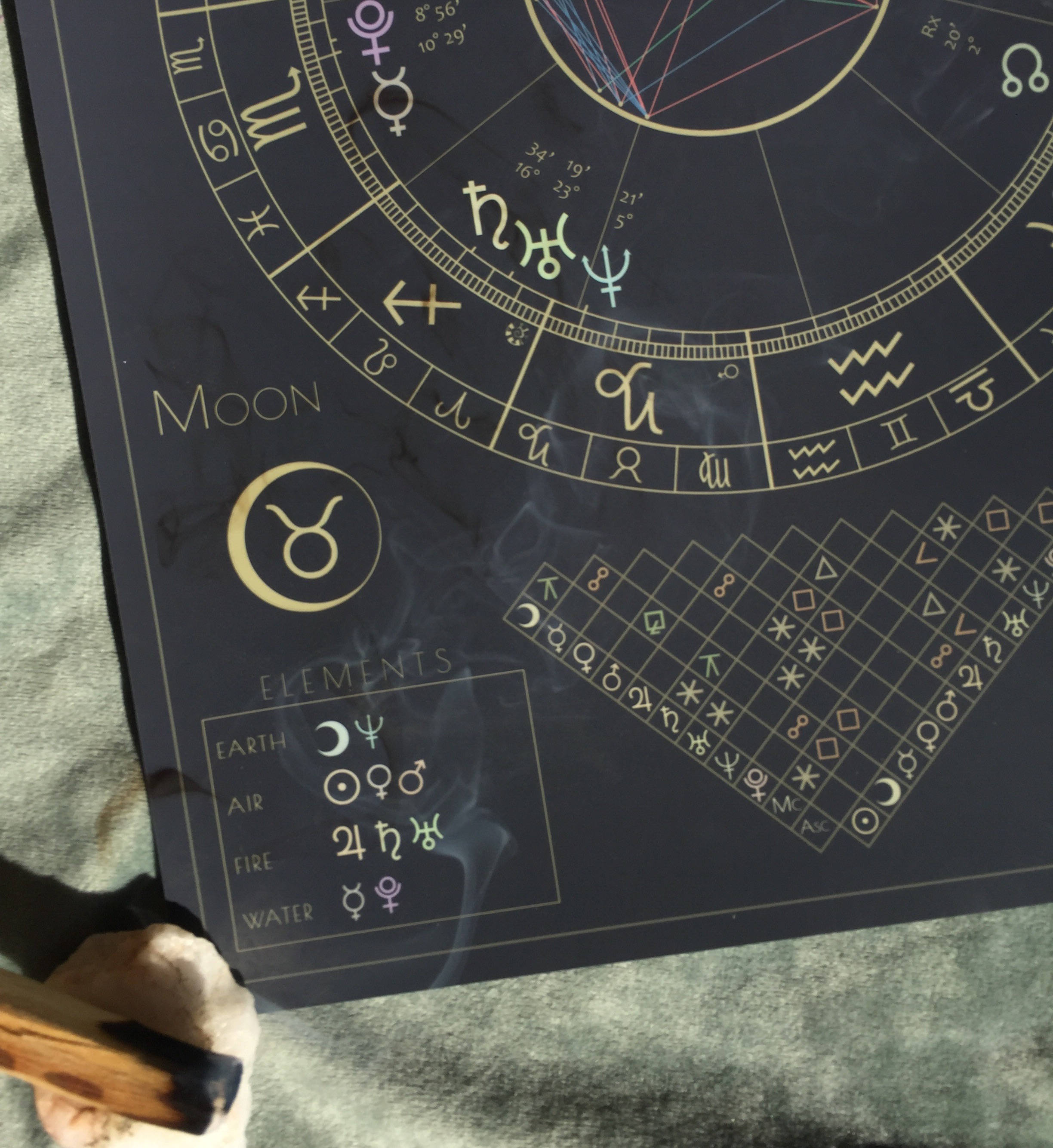 Custom Astrology Birth Chart Black and Gold Simple Design - Etsy