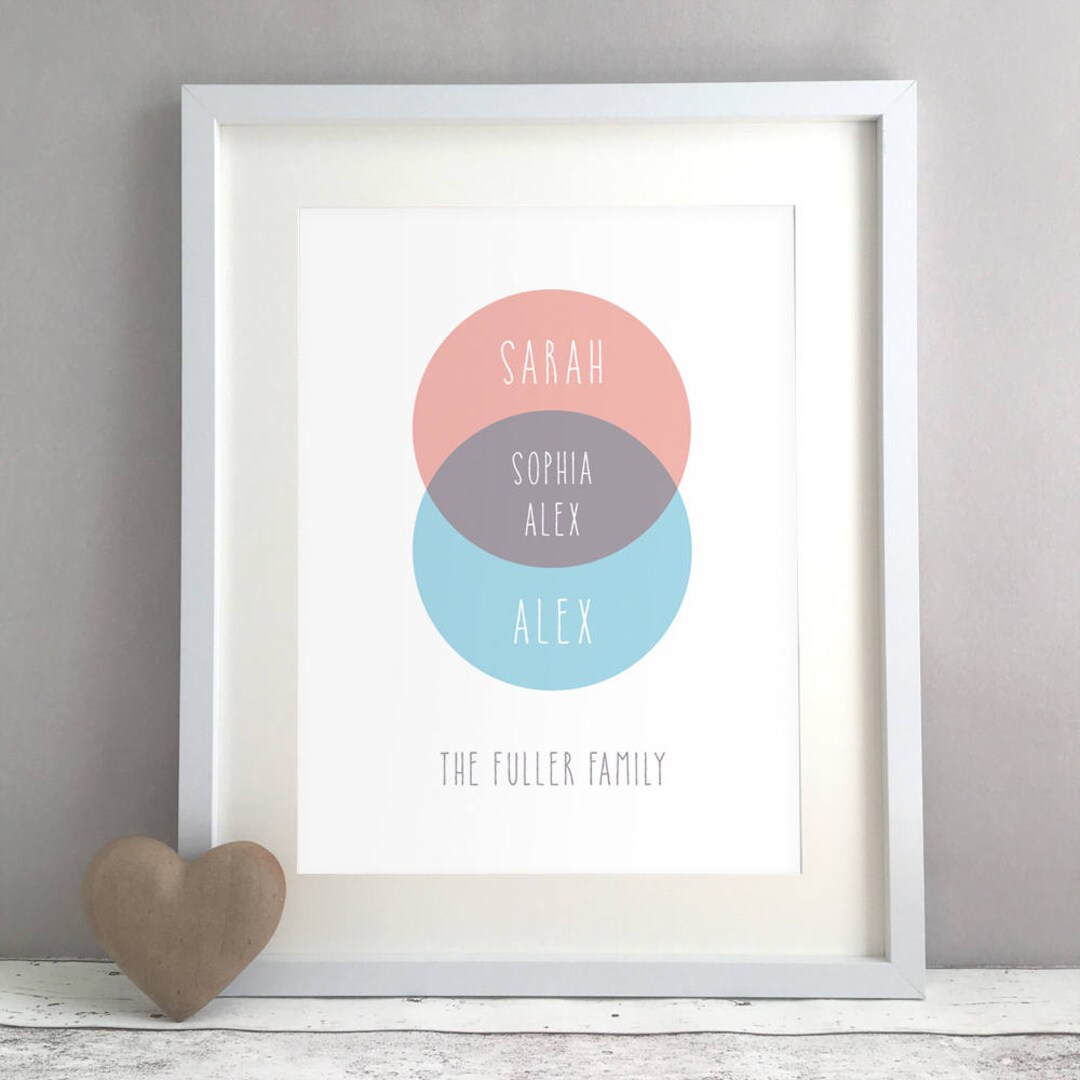 Family Venn Diagram Wall Art, Family Name Sign, New Home Gift ...