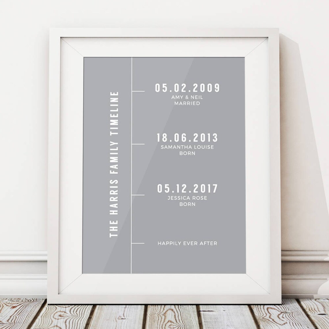 Family Timeline Story Wall Art Family Name Sign New Home - Etsy