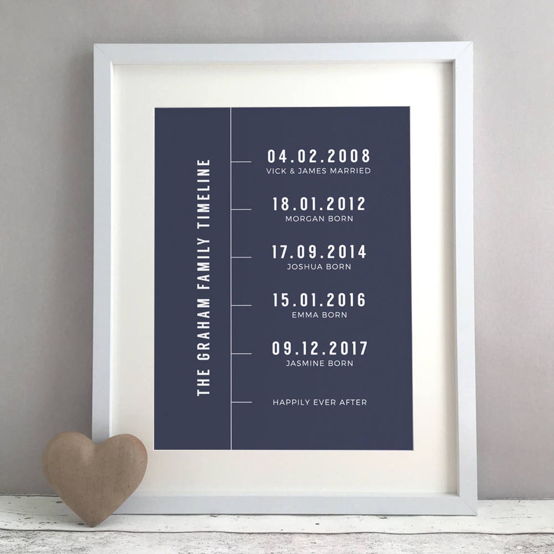 Family Timeline Story Wall Art, Family Name Sign, New Home Gift ...