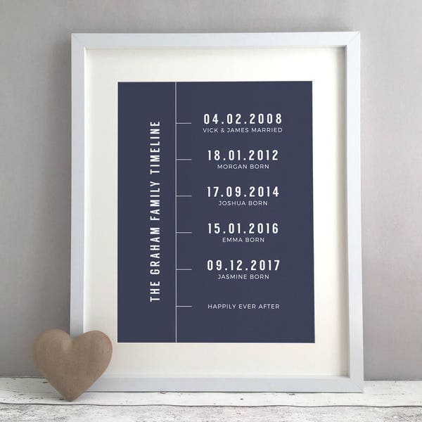 Family Timeline - Etsy UK