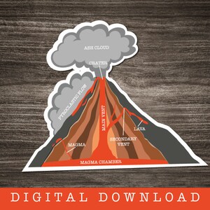 Volcano Kids Labelling Activity Instant Digital Download - Label Parts ...