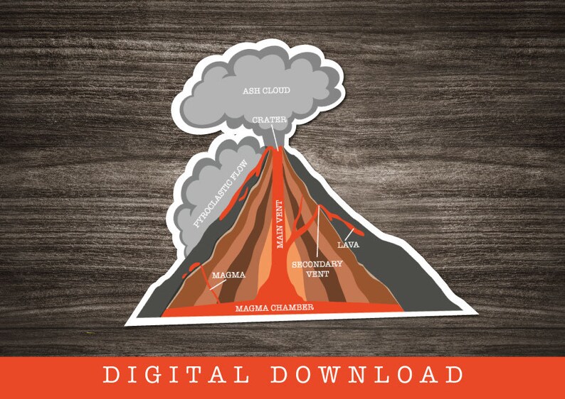 Volcano Kids Labelling Activity Instant Digital Download - Label Parts ...