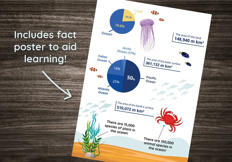 Oceans Unit Study Pack - Childrens Educational Learning Geography ...
