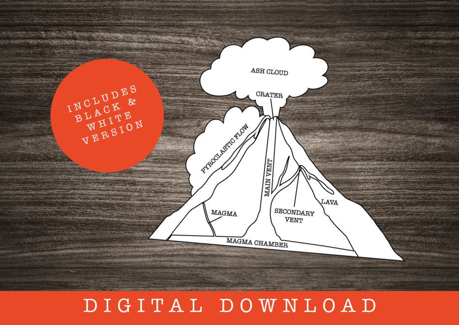 Volcano Kids Labelling Activity Instant Digital Download - Label Parts ...