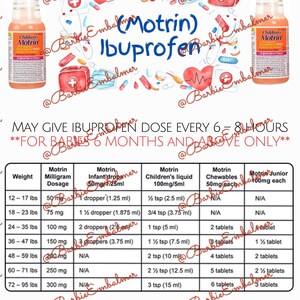 Infant & Children's Medication Dosage Chart - Etsy