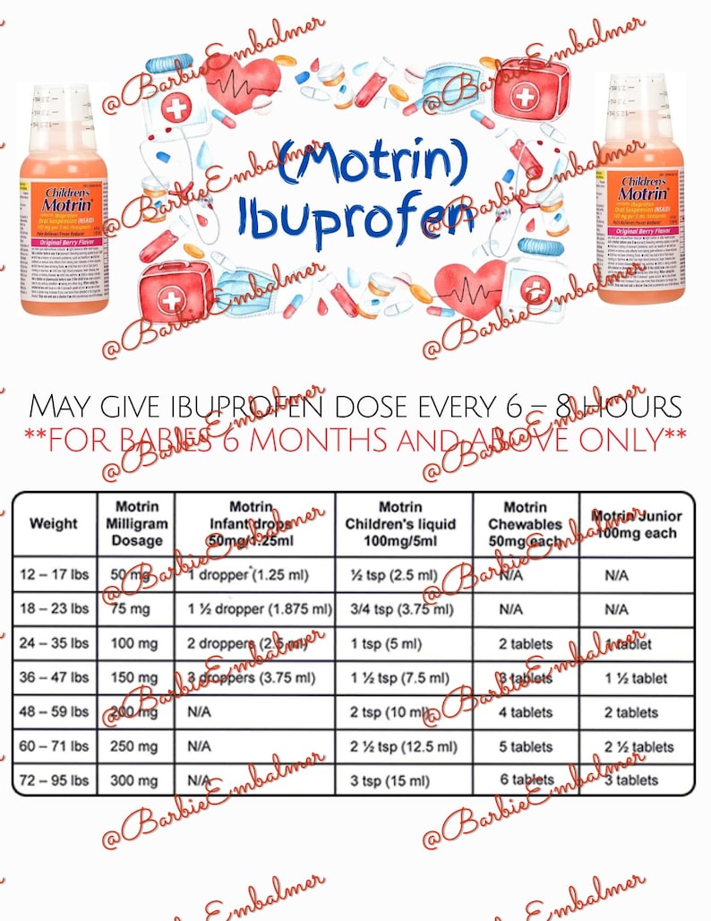 Infant & Children's Medication Dosage Chart - Etsy