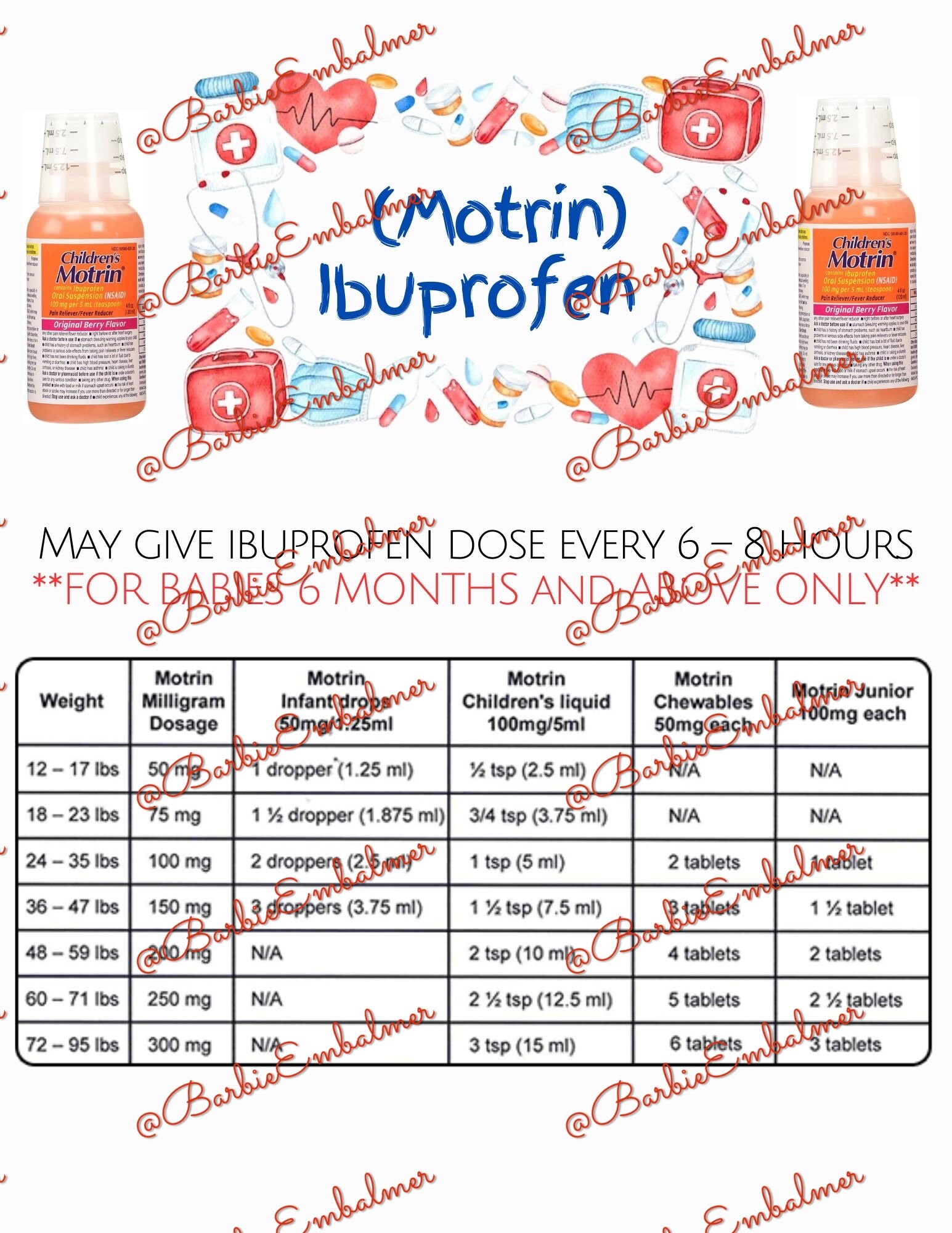 Infant & Children's Medication Dosage Chart - Etsy