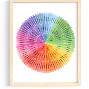 Feelings Wheel Digital Download File Emotions Behavior Wheel - Etsy