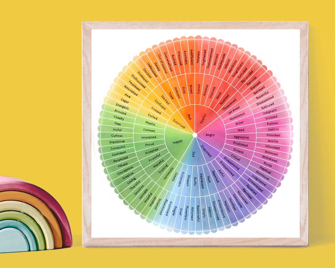 Feelings Wheel Digital Download File, Emotions Behavior Wheel JPG ...