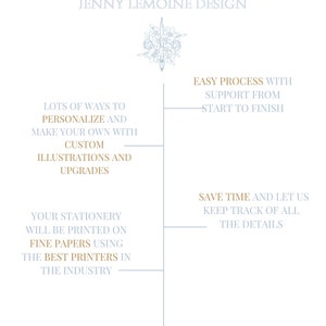 Custom Line Drawing Illustrated Wedding Map, Details Card - Etsy